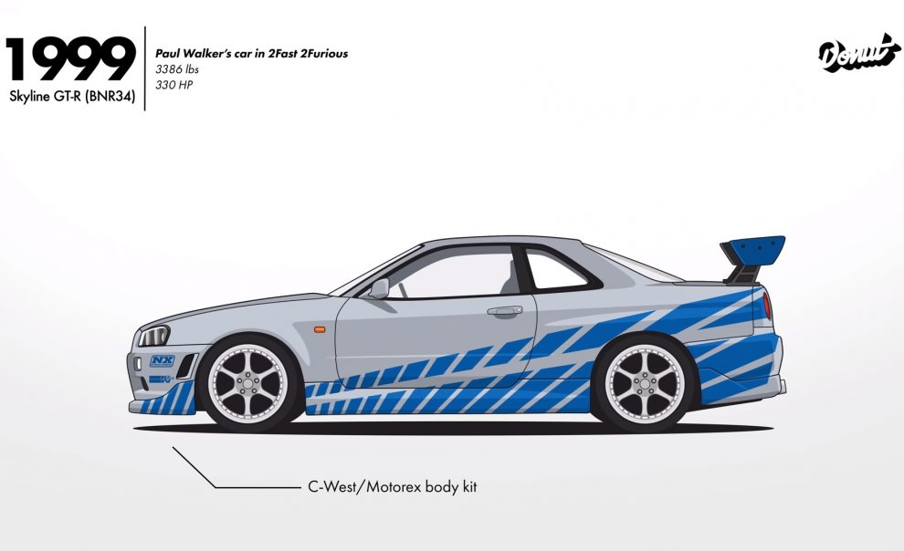 Nissan Gtr PNG Transparent Images Free Download Vector, 60% OFF